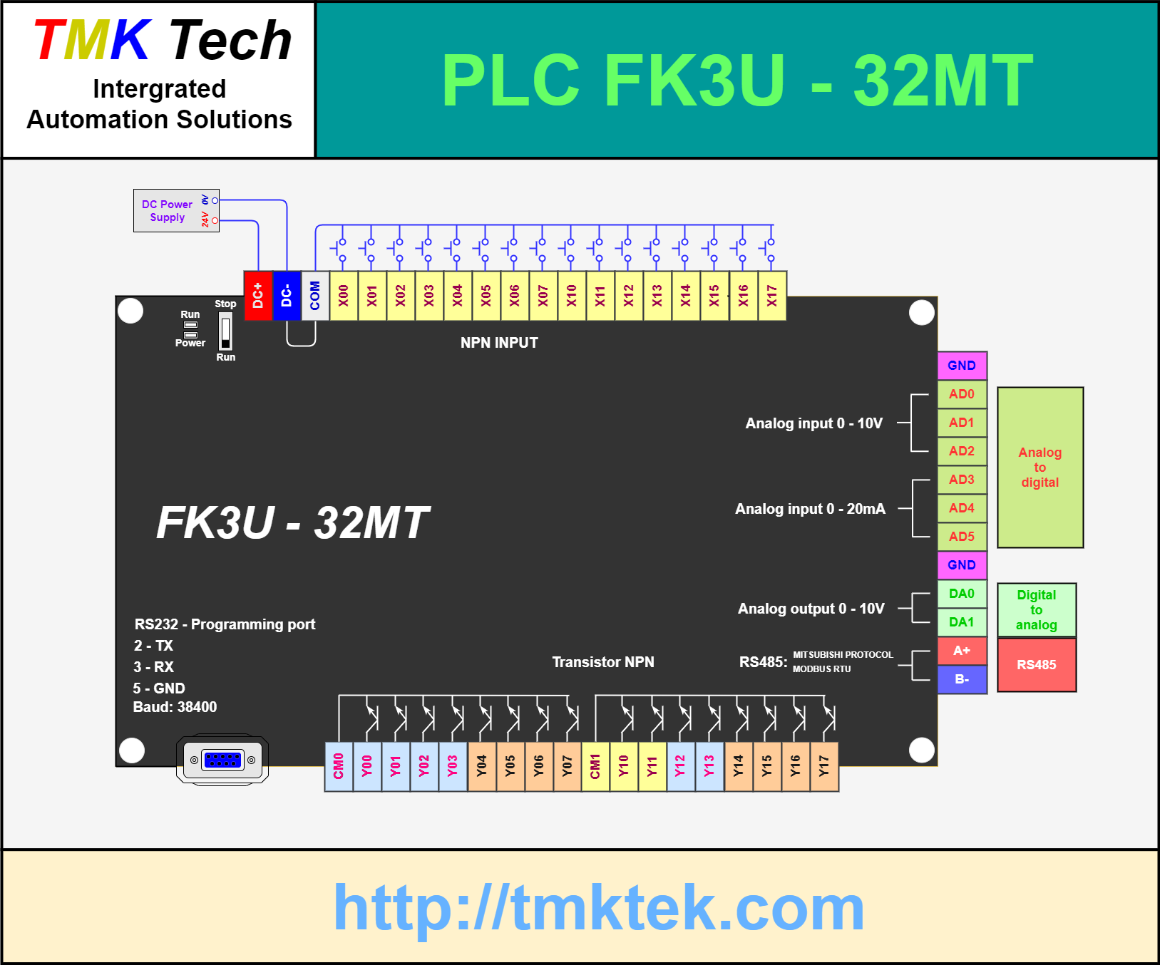 Board PLC Mitsubishi FX3U-32MT-6AD-2DA
